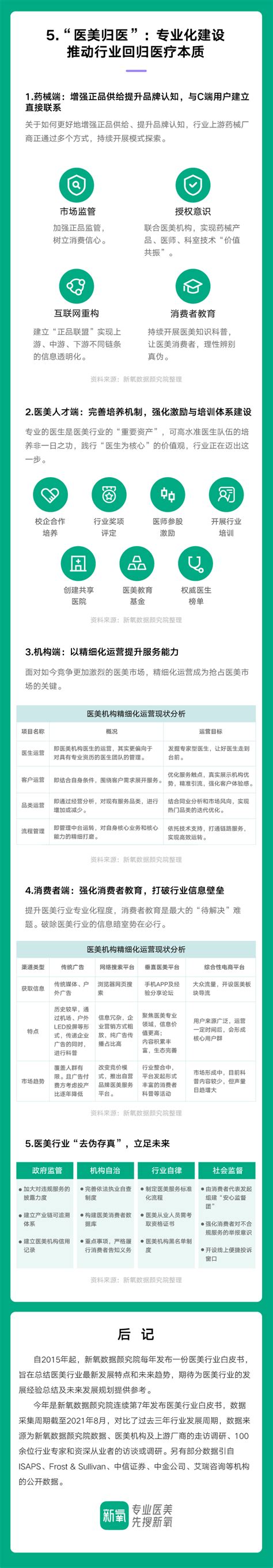 2021年医美行业白皮书 互联网数据资讯网 199it 中文互联网数据研究资讯中心 199it