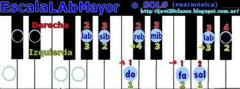 Piano Escalas Mayores Digitación Clases simples de Guitarra y