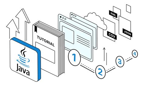 Privateproxy On Linkedin Scraping With Java Tutorial Using Java Proxies In Web Scraping
