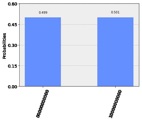 Simulation Result For Entanglement Swapping Based Quantum Channel The