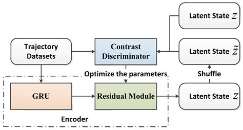 Driver Intent Based Intersection Autonomous Driving Collision Avoidance