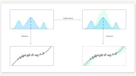 Painless Uncertainty For Deep Learning — Machine Learning For Science