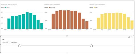 How To Implement Date Tables Power BI Tutorials How To