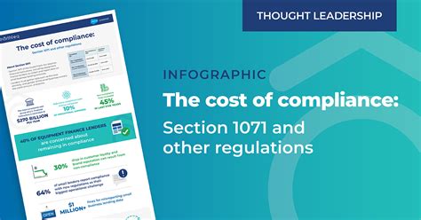 Infographic Section 1071 The Cost Of Compliance Northteq