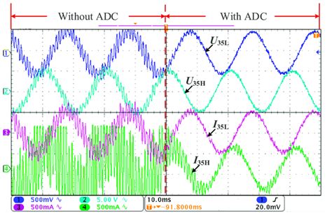 Experimental Waveform Without Adc And With Adc Of Gcc Download