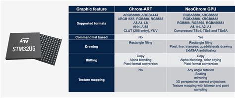 Neochromvg Gpu The First Vector Graphics Accelerator For General