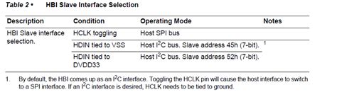 GitHub MicrochipTech ZL3805x 6x Example Host Driver ZLS3805x 6x Access Over SPI Example Code