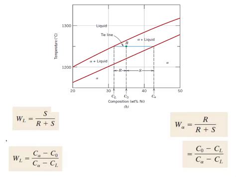 Class Binary Phase Diagrams PPT Class Binary Phase Diagrams PPT