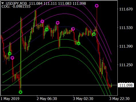 Stop Loss Sl And Take Profit Tp Indicator ⋆ Top Mt4 Indicators Mq4
