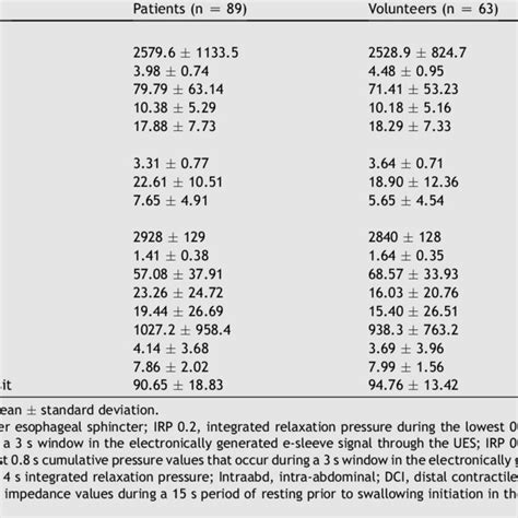 Radiographic Patterns In 3 Types Of Hiatal Hernia Hh Patients Egj