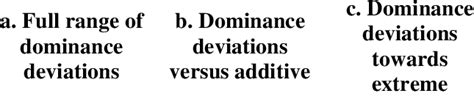 Performance Over Different Scenarios For The Investigated Estimating Download Scientific