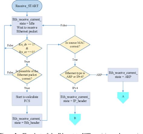 Figure 1 From Ethernet Packet Transformation And Transmission Between Modbustcp And Usb 30