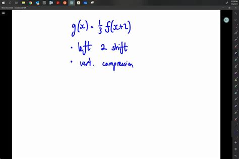 solved the graph of the function f is shown in figure a in