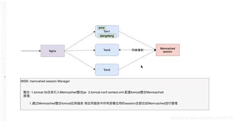 Redis实现分布式session管理的机制详解redis服务器之家