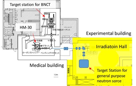 Additional Beam Transport For Accelerator Based Neutron Source Blue Download Scientific