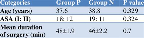 Demographic Variables Between Two Groups Download Scientific Diagram