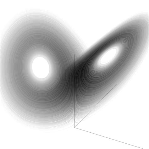 Lorenzattractor Natural Phenomena Science Diagrams Attractors