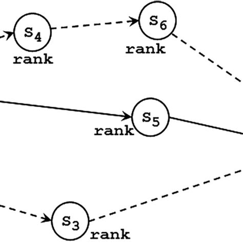 Rpl Topology Formation Using Ranking Download Scientific Diagram