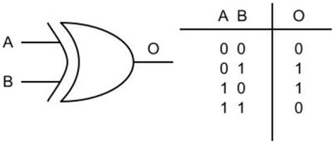 다층 퍼셉트론 Multi layer Perceptron