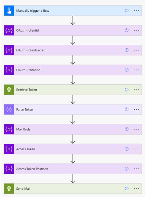 Graph Api Sendmail Through Aad App With Client Secret Results In Error