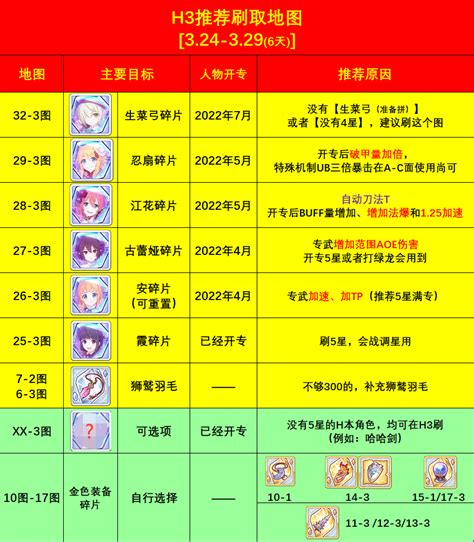 国服相关 提问求助 H3需要重置次数来刷碎片么 NGA玩家社区