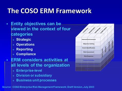 The Problem Solutions Standards And Frameworks Ppt Download