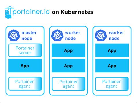 10 Docker Alternatives {container Managers Runtimes And Engines}