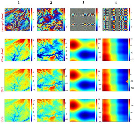 columns 1 4 represent four different simulation images the first row