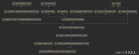 Spring 中 Aspectj 基于注解的实现分析aspectj注解 Csdn博客