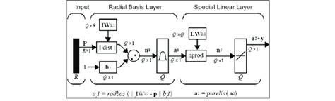 general regression neural network structure demuth and beale 1993