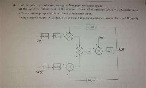 Solved For The System Given Below Use Signal Flow Graph Chegg