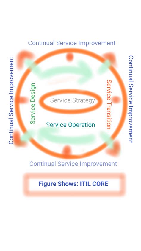 ITIL From Home What Is ITIL