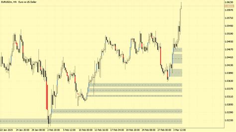 在metatrader市场下载metatrader 5的fair Value Gap Indicator Mt5 技术指标