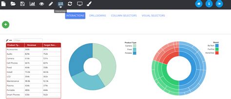 Insights An Open Source Visualisation Platform For Obiee