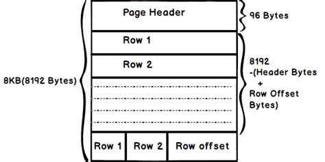 What Is A Page In SQL Server And Do I Need To Worry Stack Overflow