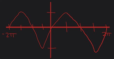 Trigonometric Functions Flashcards Quizlet