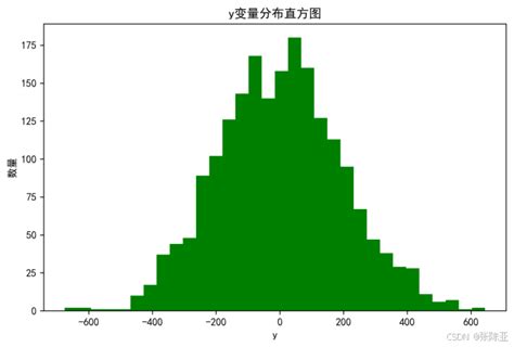 Python实现go鹅优化算法优化xgboost回归模型项目实战xgboost Go Csdn博客