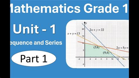 1 Grade 12 Maths Unit 1 Part 1 Sequence And Series New Curriculum Afaan Oromoo Youtube