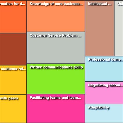 Aggregated Participant Response Hierarchy Model Download Scientific