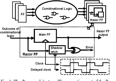 Figure 1 From Synthesis Of A Timing Error Detection Architecture Semantic Scholar