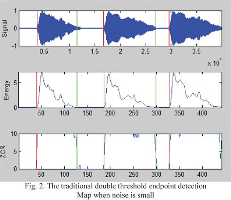 Figure 1 From Time Difference Calculation Based On Signal Starting