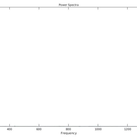 Analysis Of The Time Frequency Waveforms Of The Road Wheel Comparison