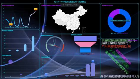 计算机毕业设计hadoopsparkhive物流预测系统 物流大数据分析平台 物流信息爬虫 物流大数据 机器学习 深度学习基于hive的物流大数据平台的设计与实现 Csdn博客