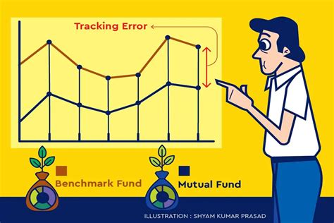 Mutual Funds What Tracking Error Says About A Mutual Fund Mutual Funds News The Financial