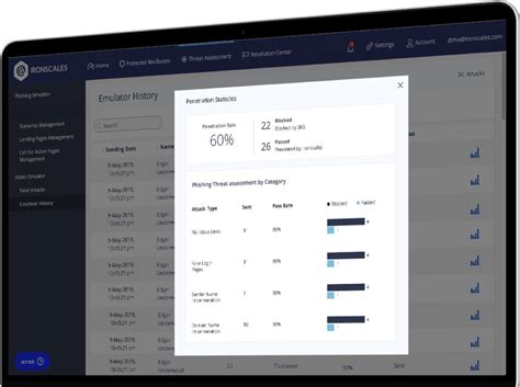 What Your Secure Email Gateway Needs