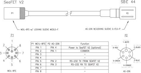 Enabling Inductive Modem Communication For The Seafet V2 And Seaphox V2