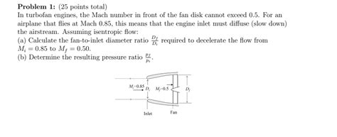 Get Answer Problem 1 25 Points Total In Turbofan Engines The Mach Number Transtutors