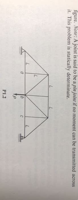 Solved 1 2 A Pin Jointed Truss Is Shown In Fig P1 2 Every Chegg