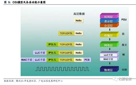 以太网交换芯片研究分析 知乎