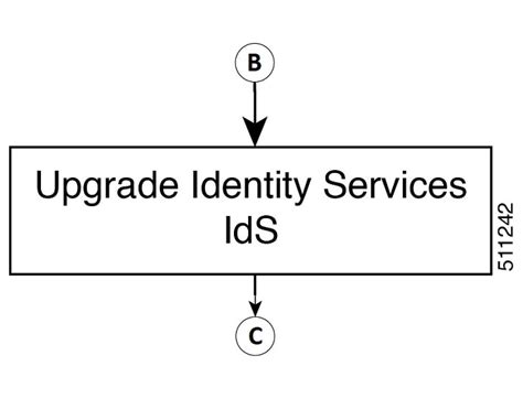 Cisco Unified Contact Center Enterprise Installation And Upgrade Guide Release 12 5 1 And 12 5